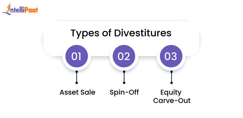 Mergers, Acquisitions and Diverstitures - Explained