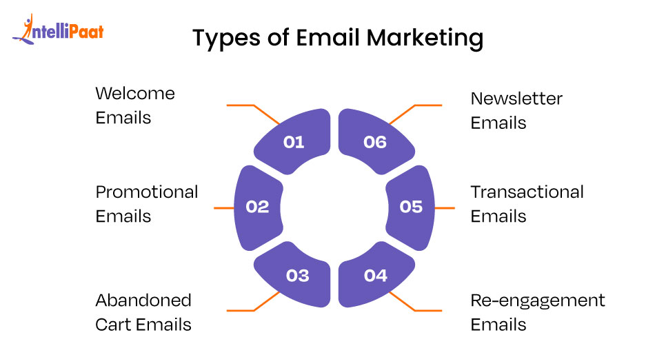 Email Marketing Guide 2026 | Tips, Tools, Examples & Jobs