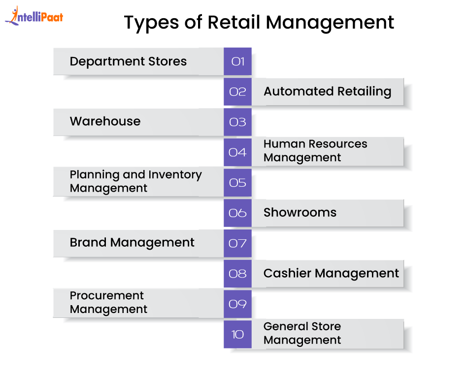 What is Retail Management? - Types and Process (2025)
