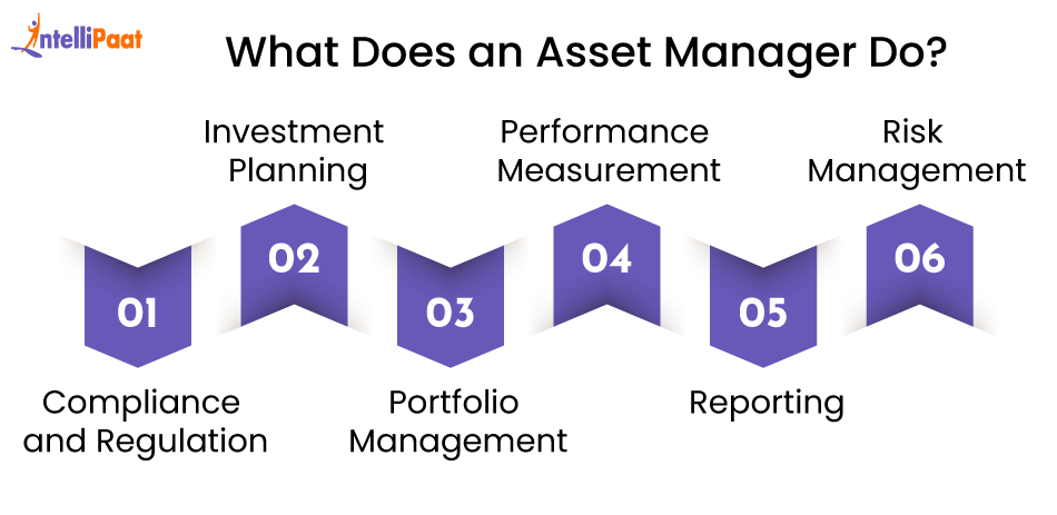 What is Asset Management? Types, Functions, Tools and Cost