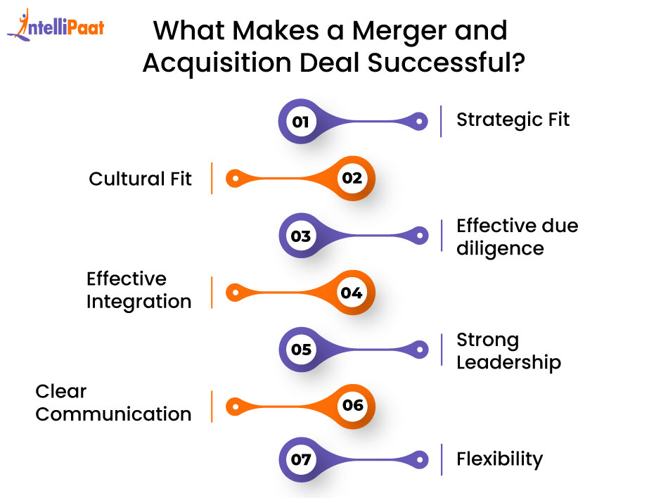 Mergers, Acquisitions and Diverstitures - Explained