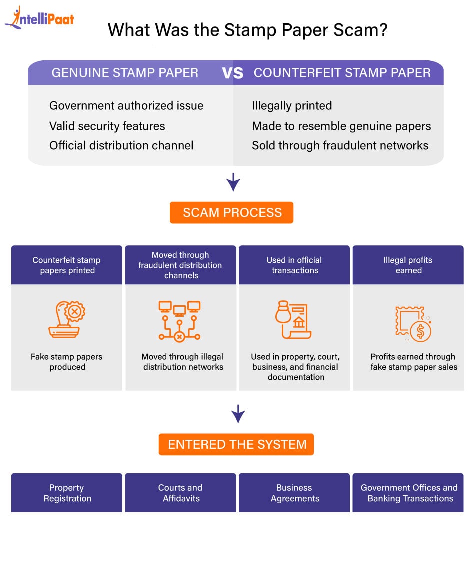 Scam 2003: The Telgi Story and Stamp Paper Scam