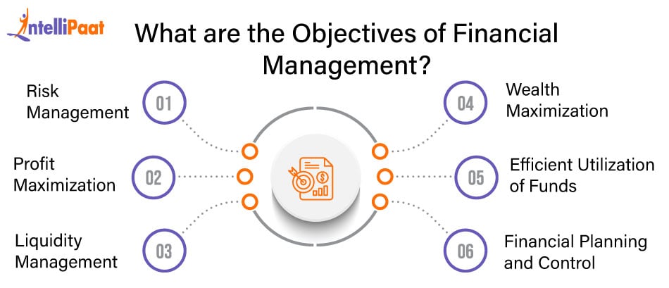 Key Objectives of Financial Management (2026)