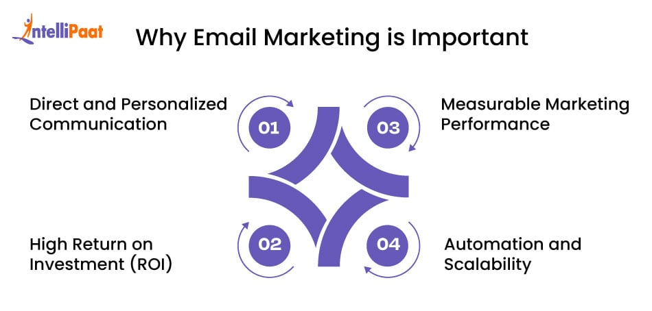 Email Marketing Guide 2026 | Tips, Tools, Examples & Jobs