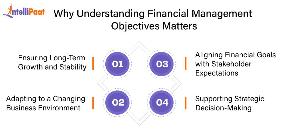 Key Objectives of Financial Management (2026)