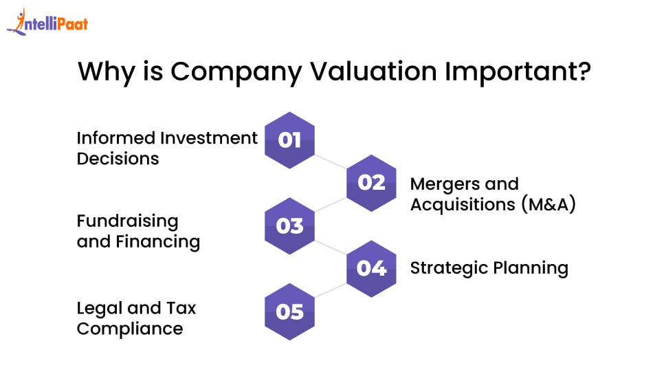 What is Company Valuation: Methods, Importance & Case Study