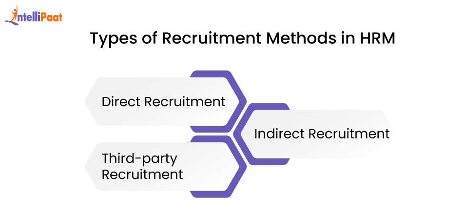 10 Different Methods of Recruitment in HRM You Must Know