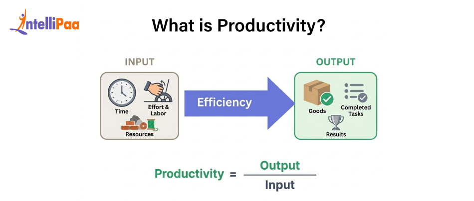 What Is Productivity? Types, Measurement, and Ways to Improve It