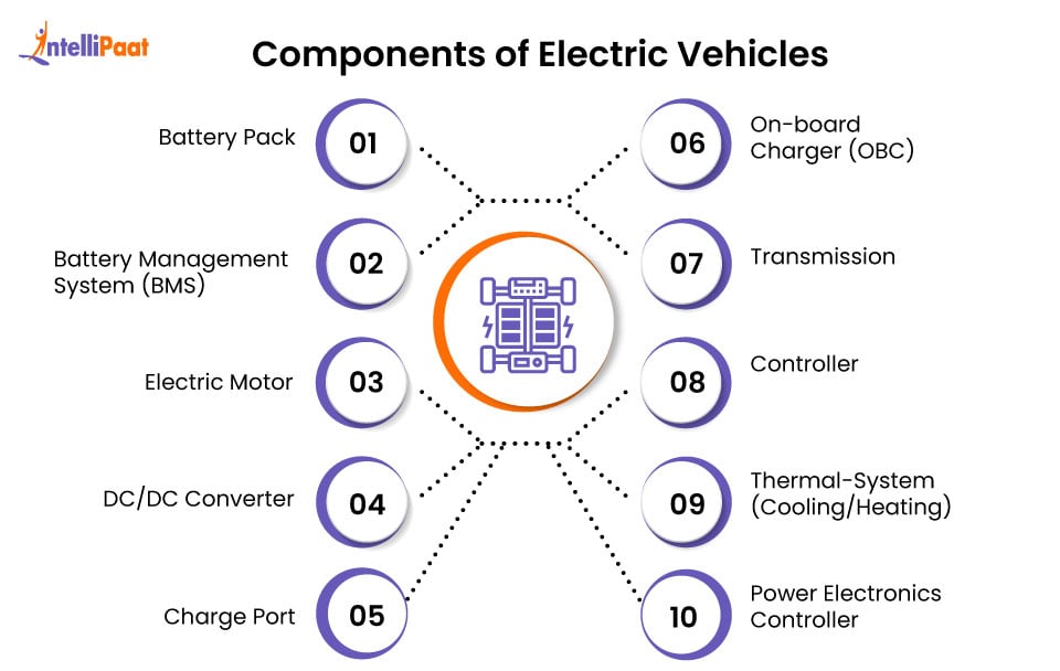 Electric Vehicle Components & Their Functions