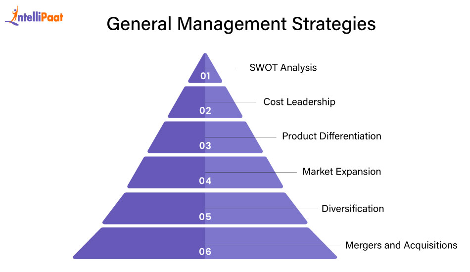 General Manager: Roles, Responsibilities, Salary, and Skills