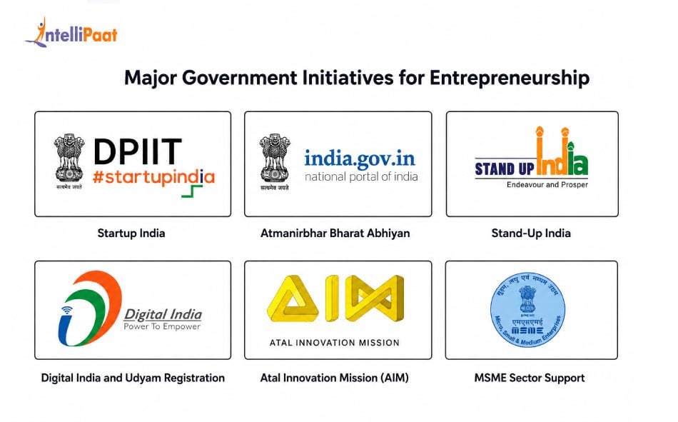 Entrepreneurship Development: Meaning, Process, and Importance