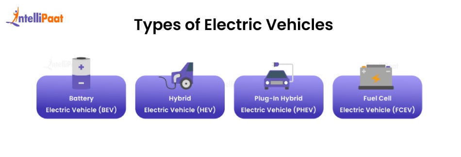 Electric Vehicle Components & Their Functions